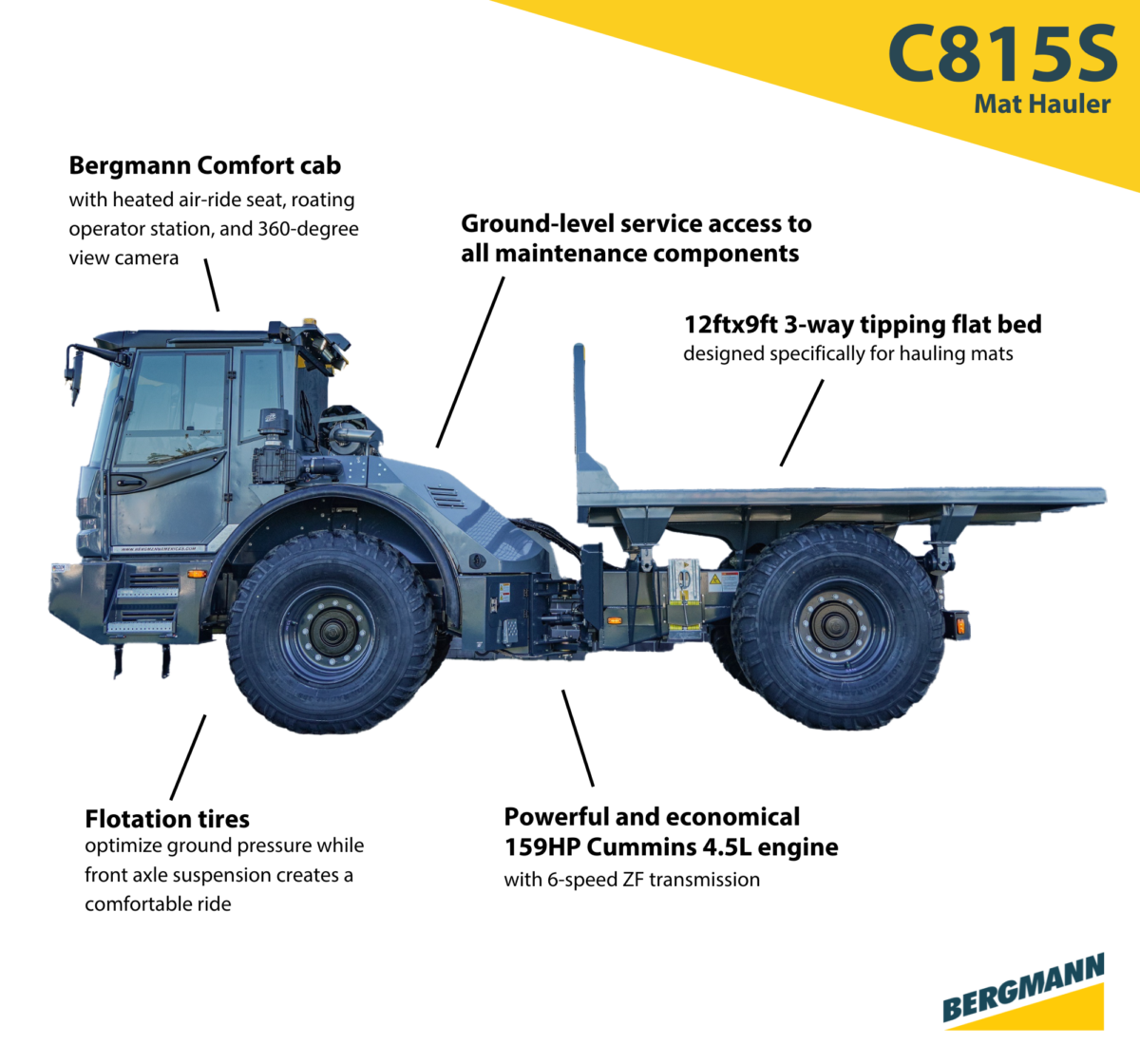 Bergmann 815 Mat Hauler | Heavy-Duty, All-Terrain Performance